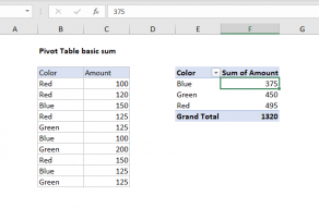 Pivot Table Examples | Exceljet